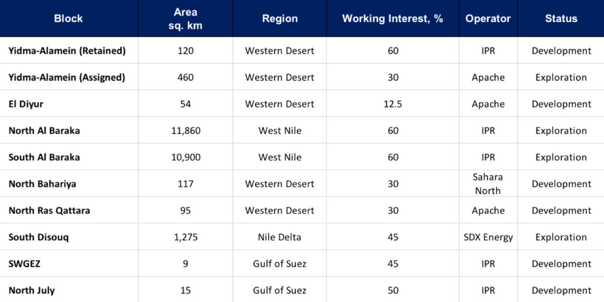 Exploration and Production - IPR Energy Group